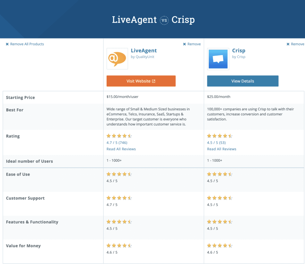 Alternativa ao Crisp - LiveAgent